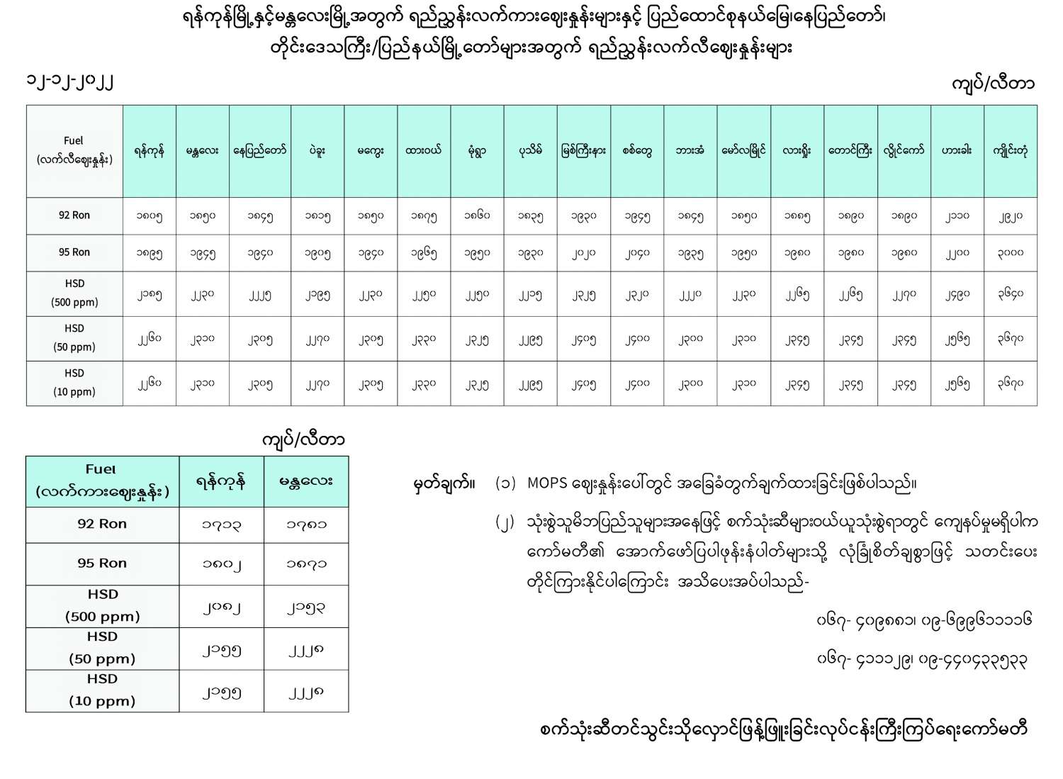 ရန်ကုန်မြို့နှင့်မန္တလေးမြို့အတွက် ရည်ညွှန်းလက်ကားဈေးနှုန်းများနှင့် ပြည်ထောင်စုနယ်မြေ နေပြည်တော